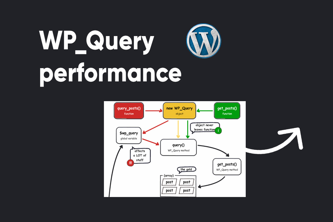 Improve performance of WP_Query – Biiird Studio